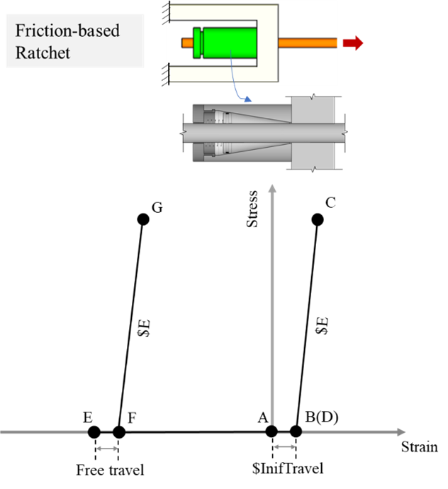 3.1.5.30. Ratchet Material — OpenSees Documentation documentation